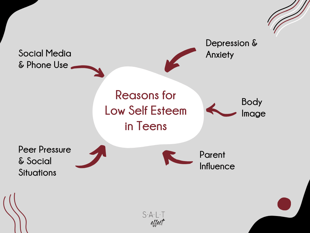 🌈 Causes of low self esteem. 10 Signs of Low Self Esteem in a Woman ... 🌈 Causes of low self esteem. 10 Signs of Low Self Esteem in a Woman ...